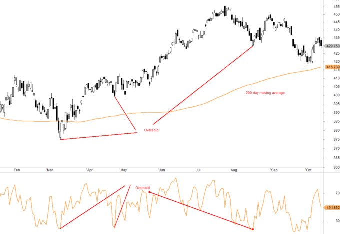 What Are Trading Rules? (Which One Is Important ...