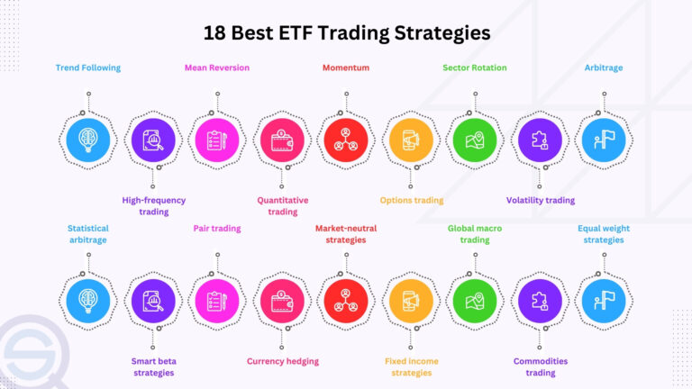 18 ETF Trading Strategies: Guide To Exchange Traded Funds ...