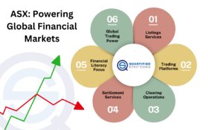 Australian Securities Exchange (ASX): All You Need To Know ...