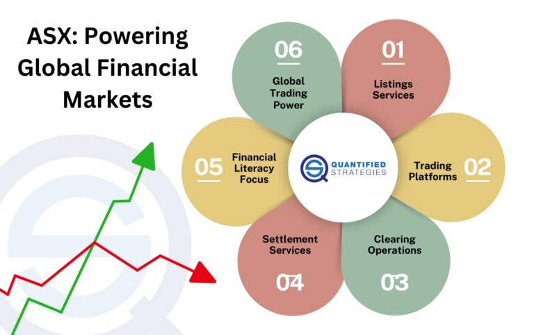 Australian Securities Exchange (ASX): All You Need To Know ...