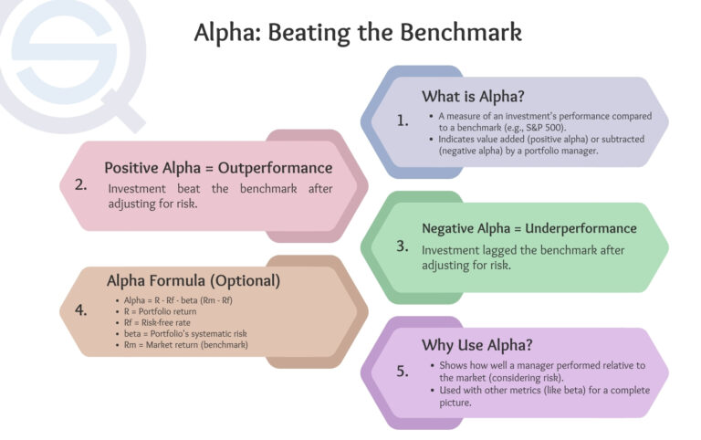 Alpha Definition: Investing And Finance (Calculator ...