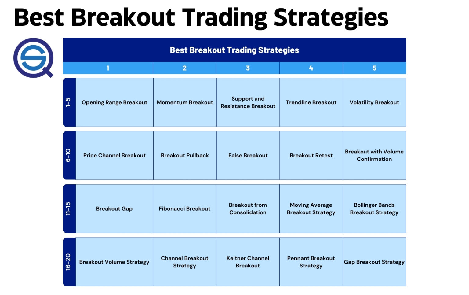 20 Best Breakout Trading Strategies 2025 - QuantifiedStrategies.com