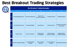 20 Best Breakout Trading Strategies 2025 - QuantifiedStrategies.com