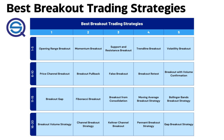 20 Best Breakout Trading Strategies 2025 - QuantifiedStrategies.com