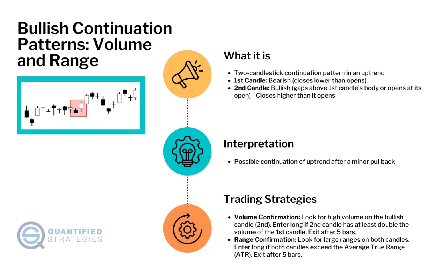 Bullish Separating Lines: Candlestick Pattern - QuantifiedStrategies.com