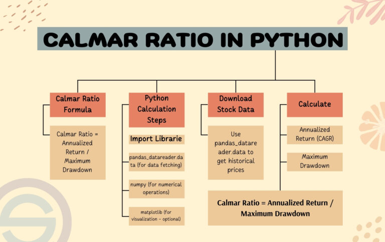 Calmar Ratio: Definition, Formula and Calculator - QuantifiedStrategies.com