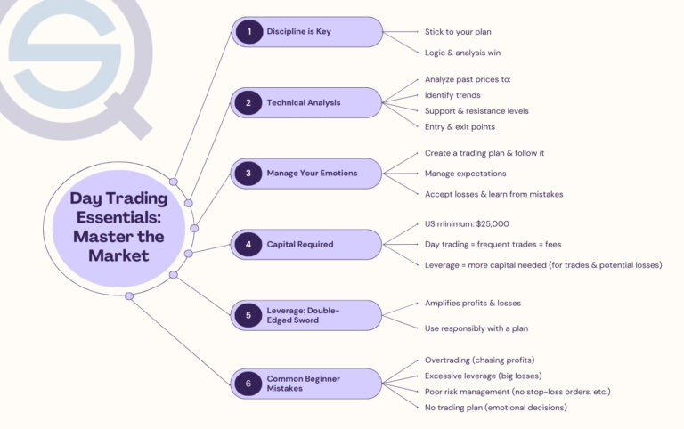 21 Best Day Trading Strategies 2026 - QuantifiedStrategies.com