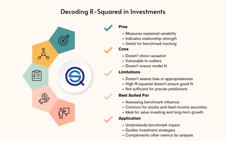 R-Squared: Definition, Calculator, Formula, Uses, and Pros & Cons ...
