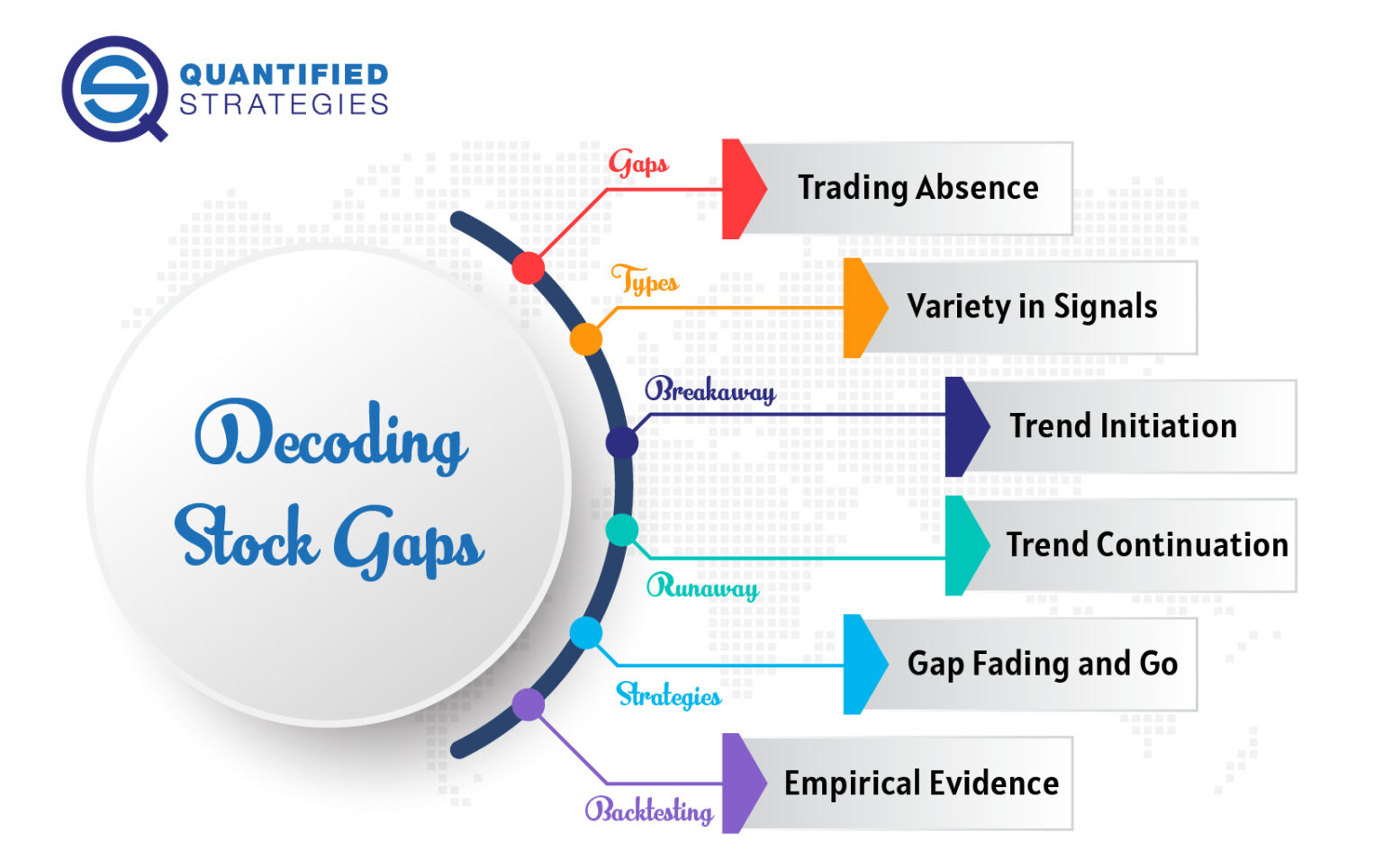Gap Types: Definition and Trading Strategy (Backtest ...