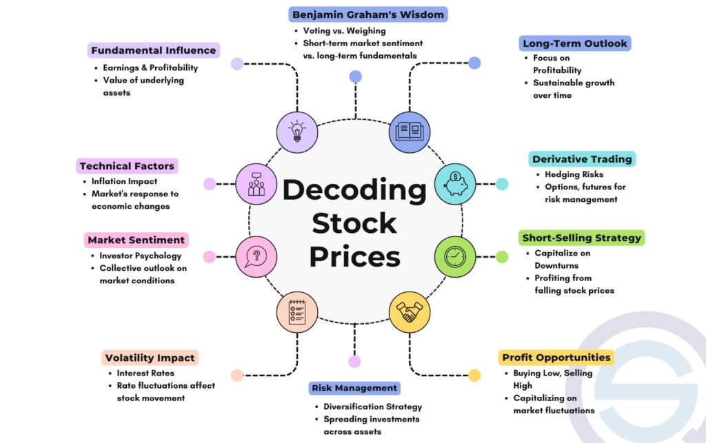 25 Factors That Influence Stock Market Prices - QuantifiedStrategies.com