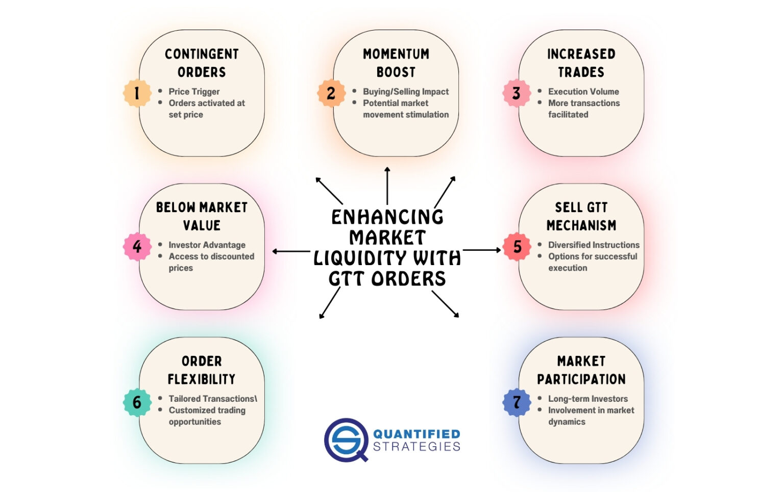 Good Till Triggered Order: A Guide to GTT-orders - QuantifiedStrategies.com