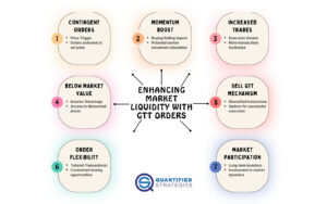 Good Till Triggered Order: A Guide to GTT-orders - QuantifiedStrategies.com