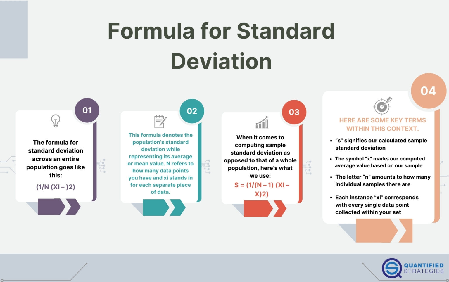 Standard Deviation Indicator in Trading: Definition, Formula and ...