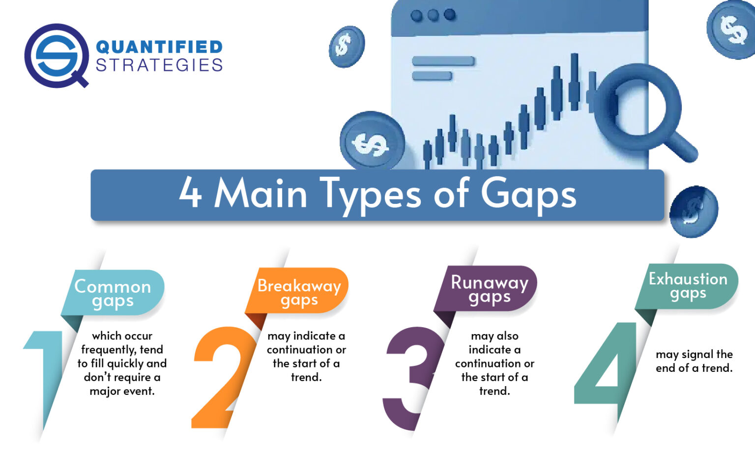 Gap Types: Definition and Trading Strategy (Backtest ...