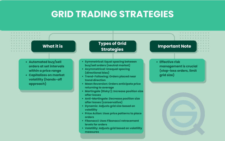 Grid Trading Strategies - QuantifiedStrategies.com