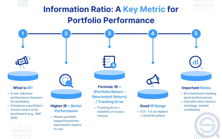 Information Ratio: Definition, Calculator, Formula and Pros & Cons ...