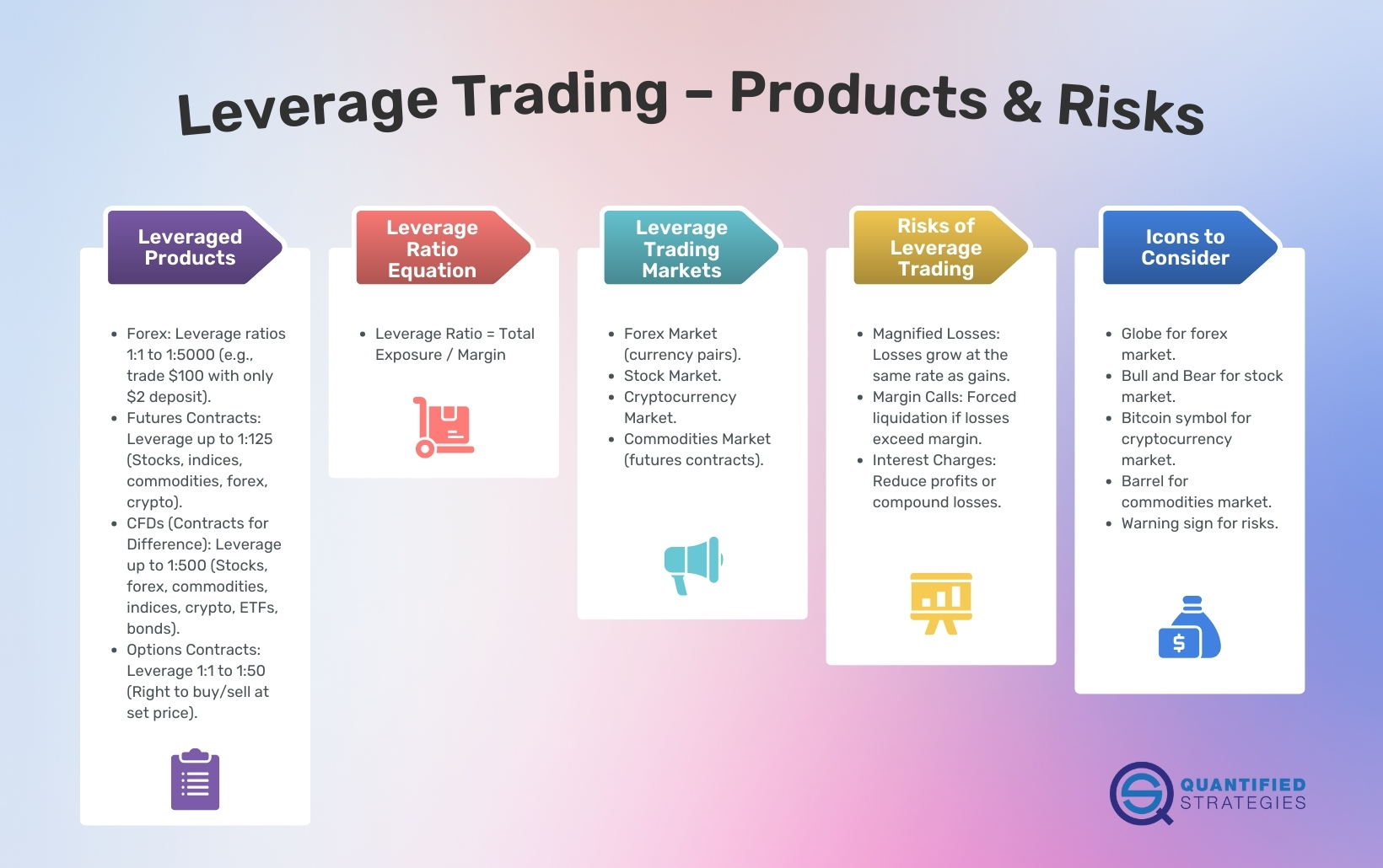 What is Leverage Trading? - QuantifiedStrategies.com