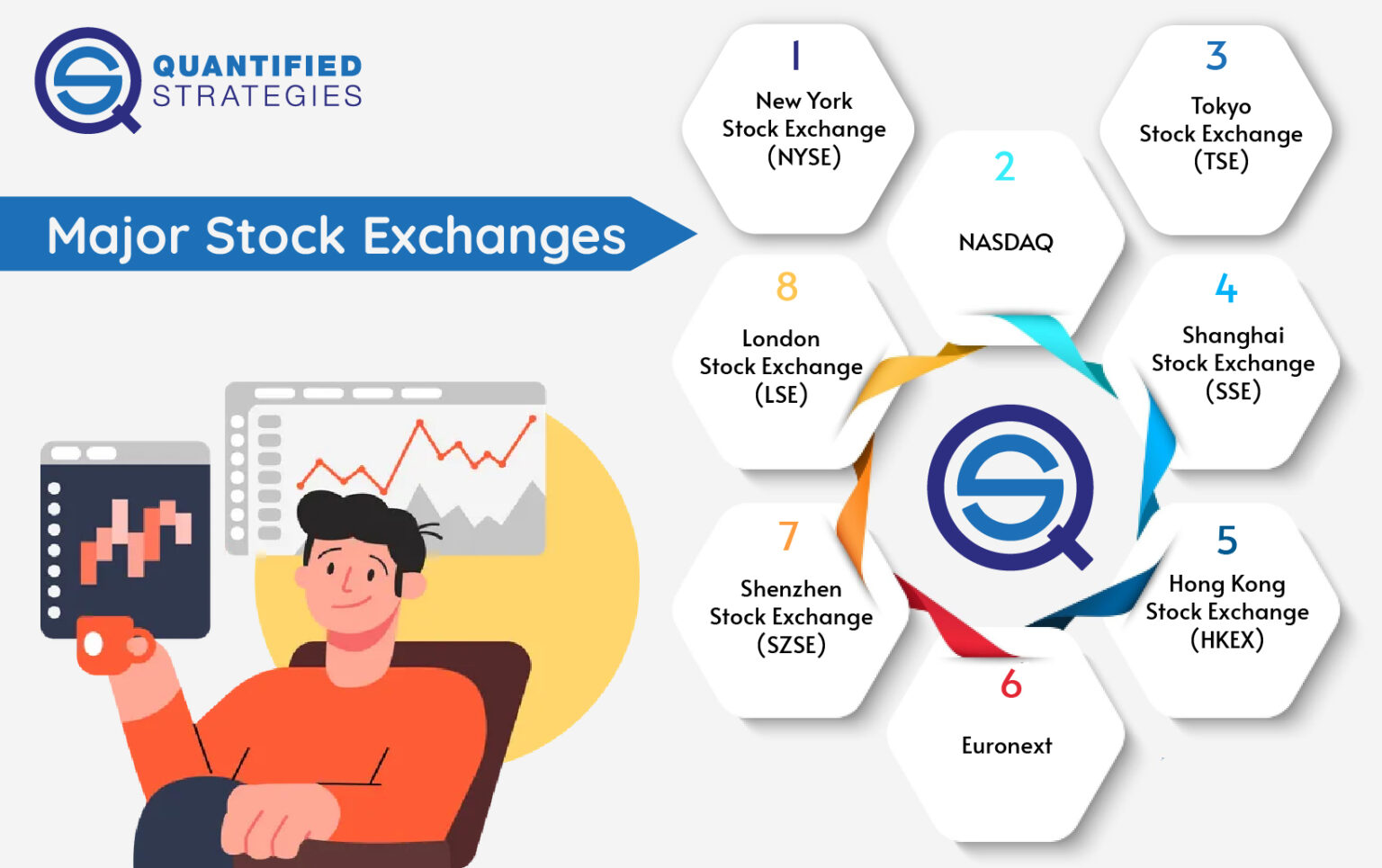 List Of Stock Exchanges: Stock Exchange By Continent ...