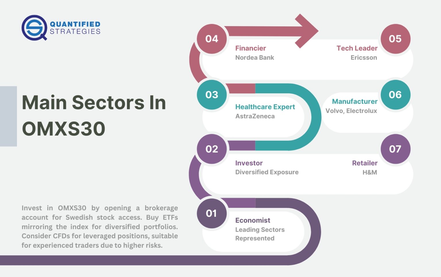 OMXS30: A Guide to the OMX Stockholm 30 Index - QuantifiedStrategies.com