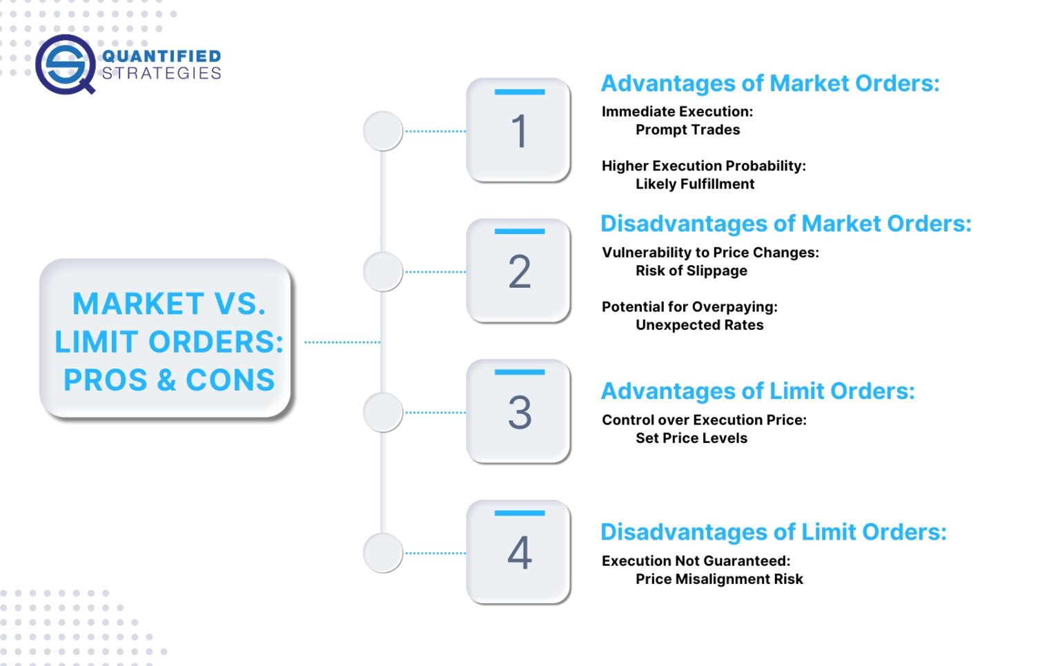 44 Types of Trading Orders: Definition, Meaning, and Examples ...