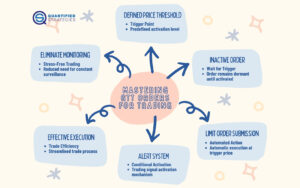 Good Till Triggered Order: A Guide to GTT-orders - QuantifiedStrategies.com