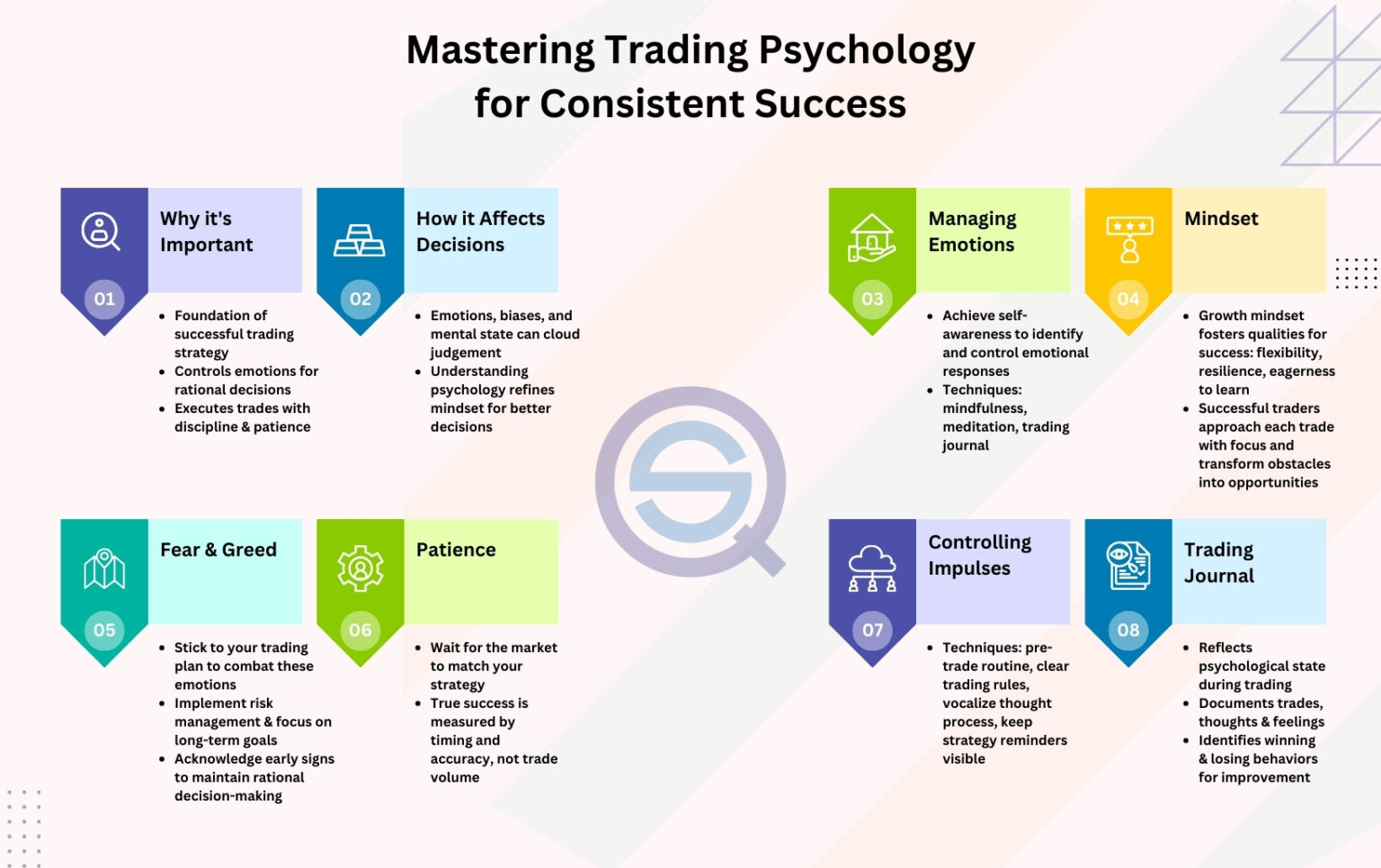 Trading Psychology and Mindset: 17 Key Traits of Successful Traders ...
