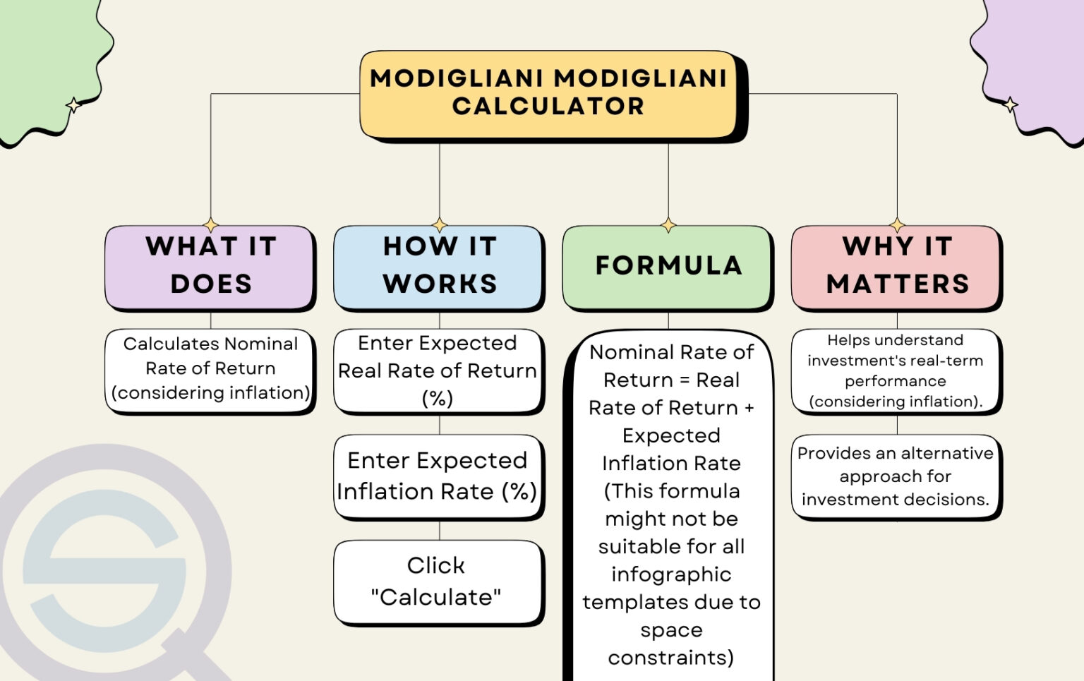 Modigliani Modigliani (M2): Risk Adjusted Performance (Calculator ...