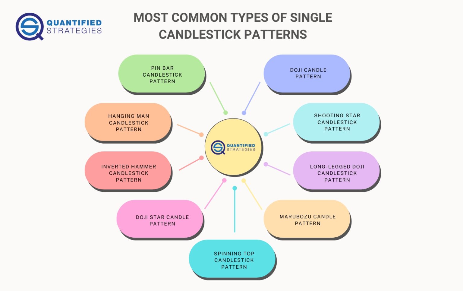 Single Candlestick Patterns: Guide With Examples, And Backtest ...