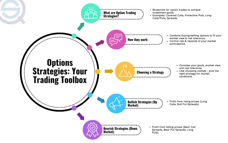 33 Best Option Trading Strategies 2025 (Backtest + Calculators ...