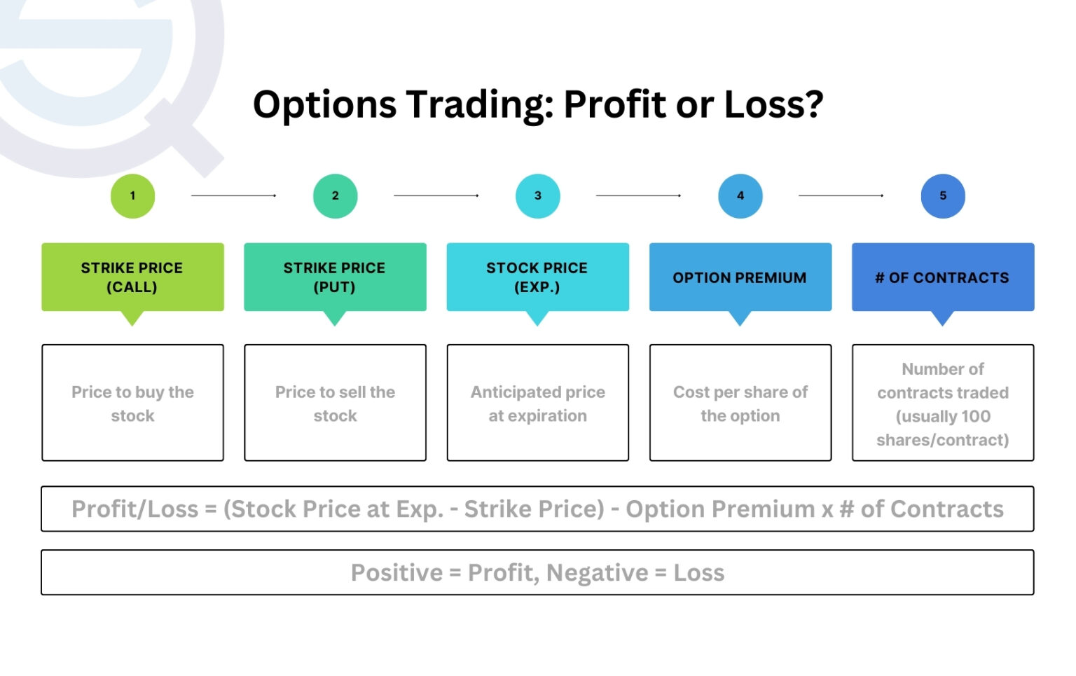 33 Best Option Trading Strategies 2025 (Backtest + Calculators ...
