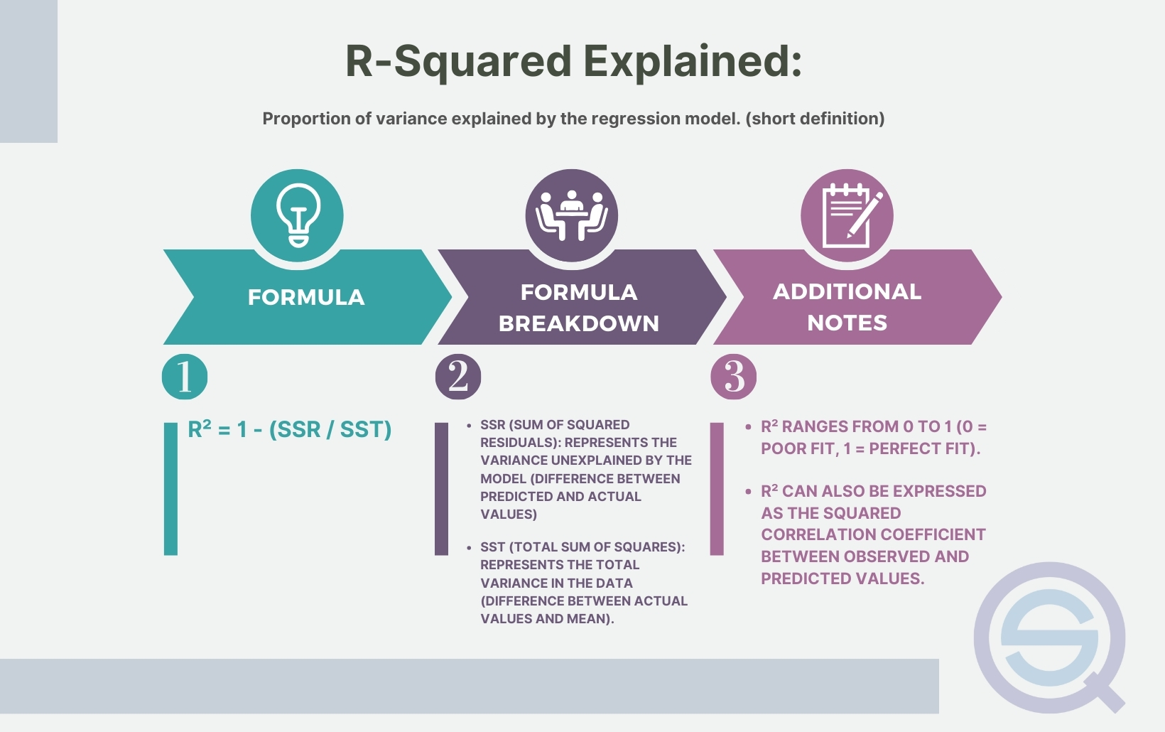 R Squared Definition Calculator Formula Uses And Pros Cons R Squared Definition Calculator Formula Uses And Pros Cons