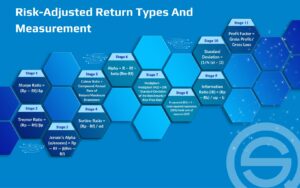 12 Risk-Adjusted Return Types And Measurement Methods (Calculators ...