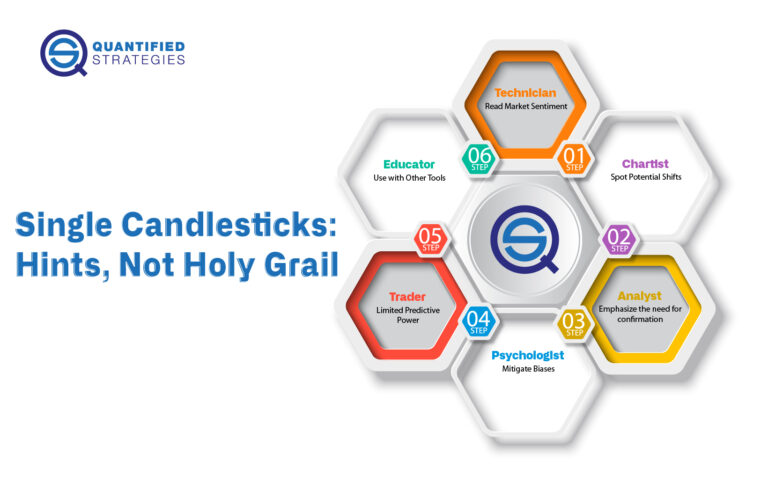 Single Candlestick Patterns: Guide With Examples, And Backtest ...