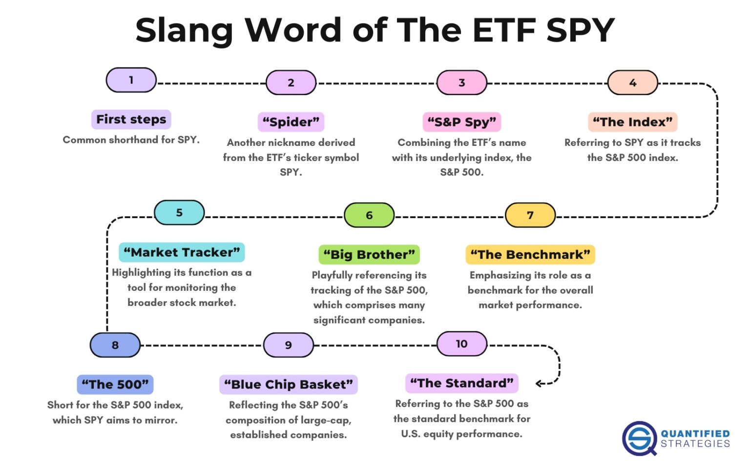 SPY ETF: Guide to the Exchange-Traded Fund SPDR S&P 500 ...