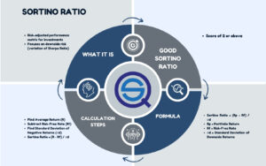 Sortino Ratio: Formula, Calculator, and Definition ...