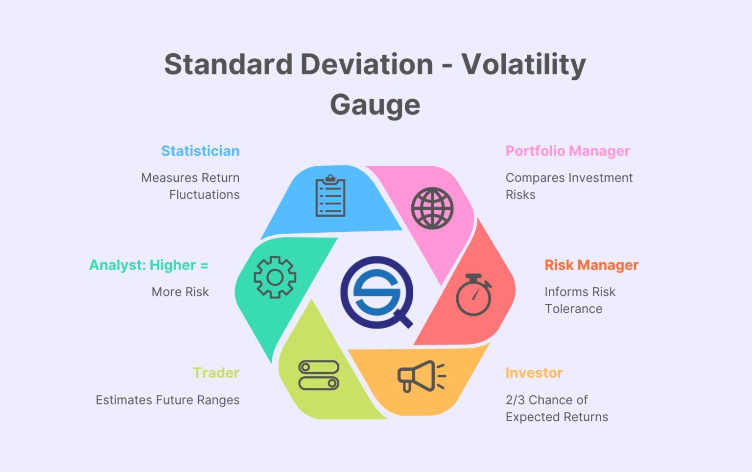 Standard Deviation Indicator in Trading: Definition, Formula and ...