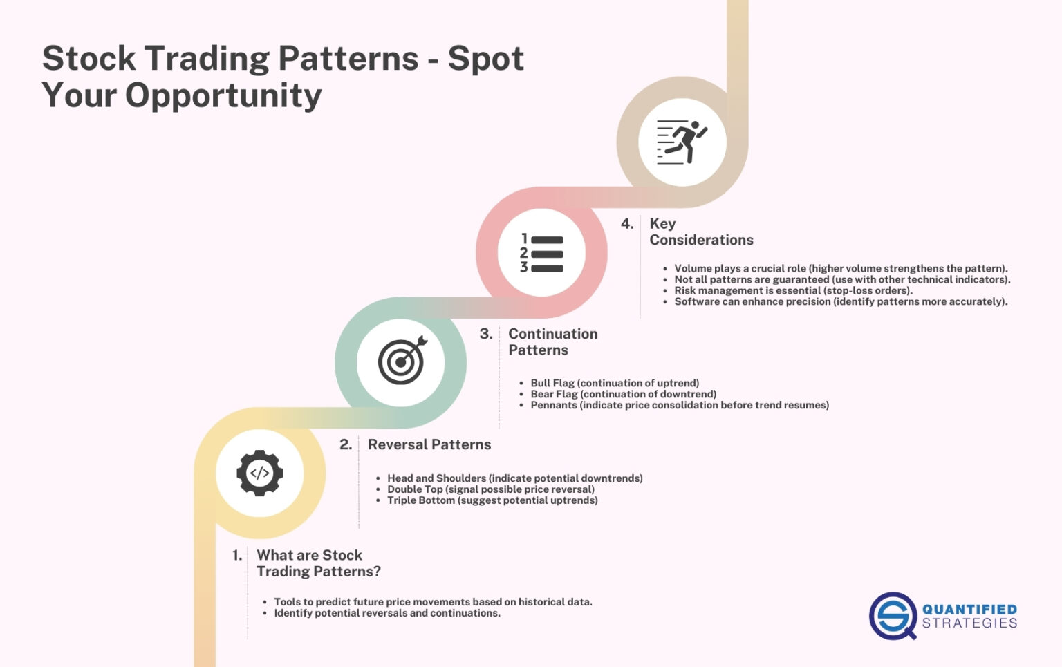 30 Stock Trading Patterns: Common Types and Strategies for Elite ...