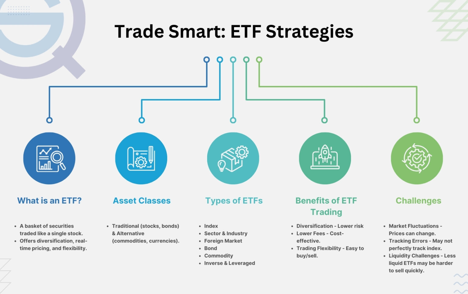 18 ETF Trading Strategies: Guide To Exchange Traded Funds ...