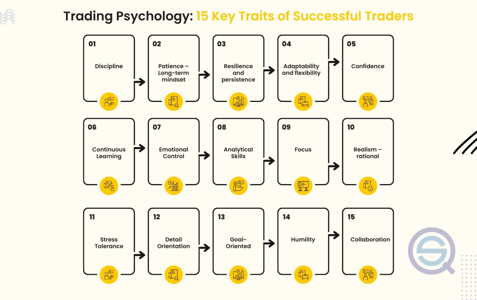 Trading Psychology and Mindset: 17 Key Traits of Successful Traders - QuantifiedStrategies.com