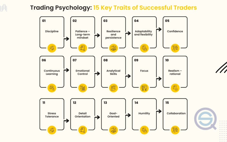 Trading Psychology and Mindset: 17 Key Traits of Successful Traders ...