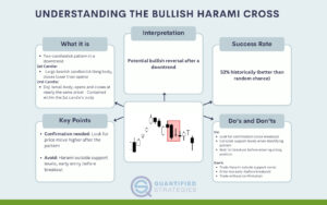 Bullish Harami Cross: Candlestick Pattern - QuantifiedStrategies.com