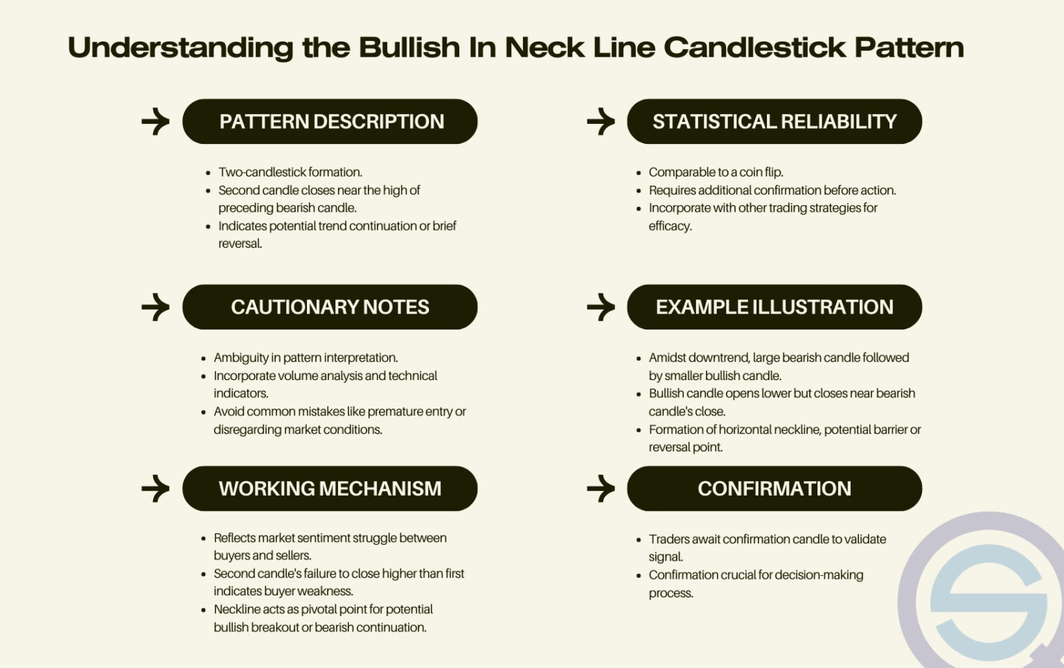 Bullish In Neck Line: Candlestick Pattern - QuantifiedStrategies.com