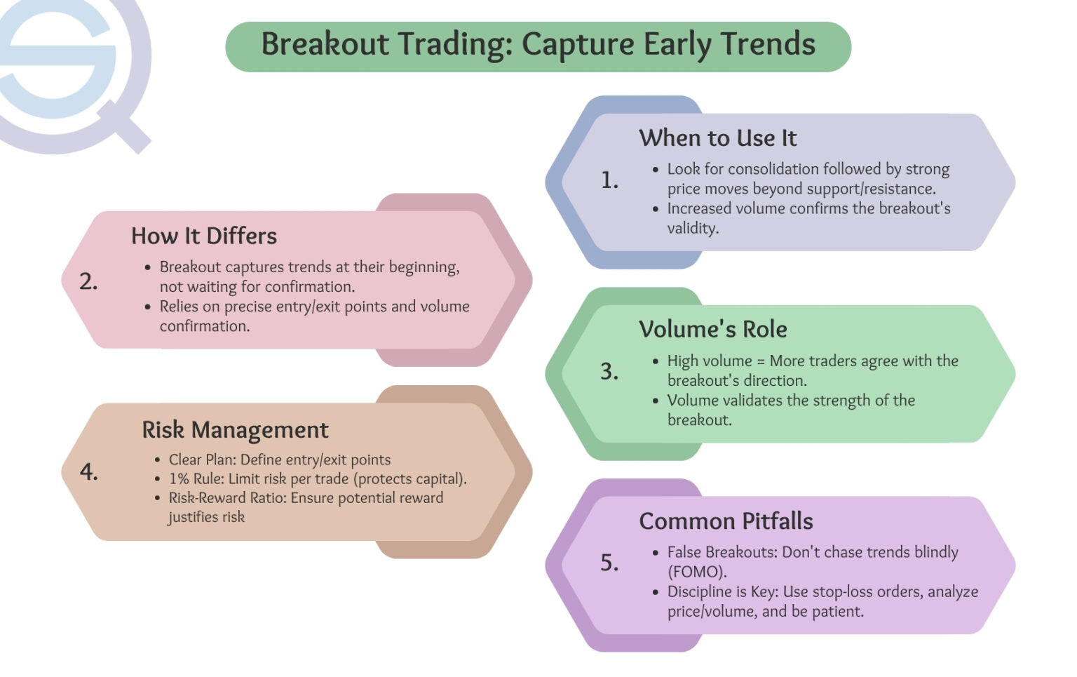 20 Best Breakout Trading Strategies 2026 - QuantifiedStrategies.com
