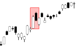 75 Different Types of Candlestick Patterns (Trading Rules + Backtests ...