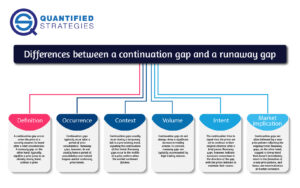 Runaway Gaps: Definition and Strategies for Trading ...