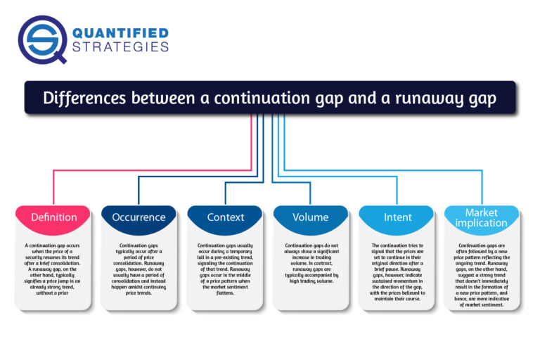 Runaway Gaps: Definition and Strategies for Trading ...