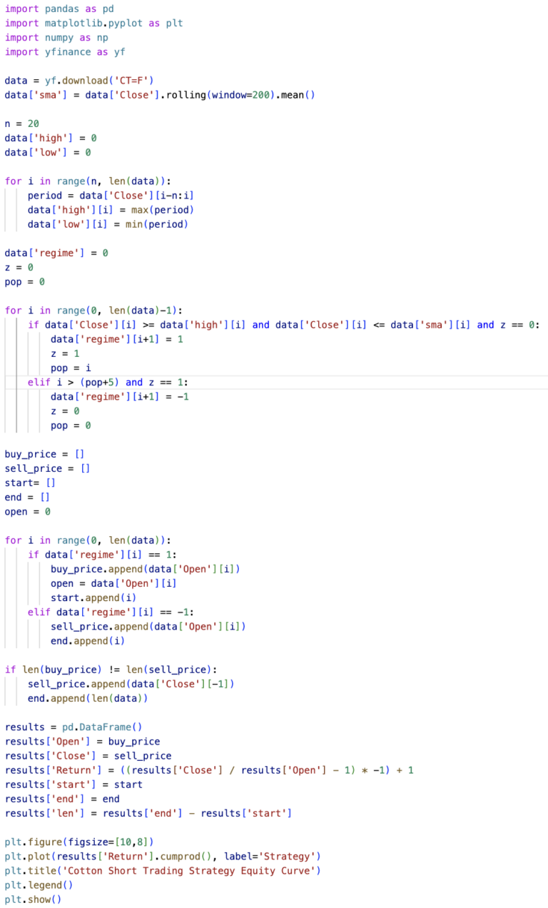 Cotton Trading Strategy – Backtest and Futures Trading Example ...