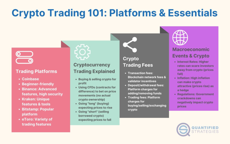 20 Best Cryptocurrency Trading Strategies 2025 - QuantifiedStrategies.com