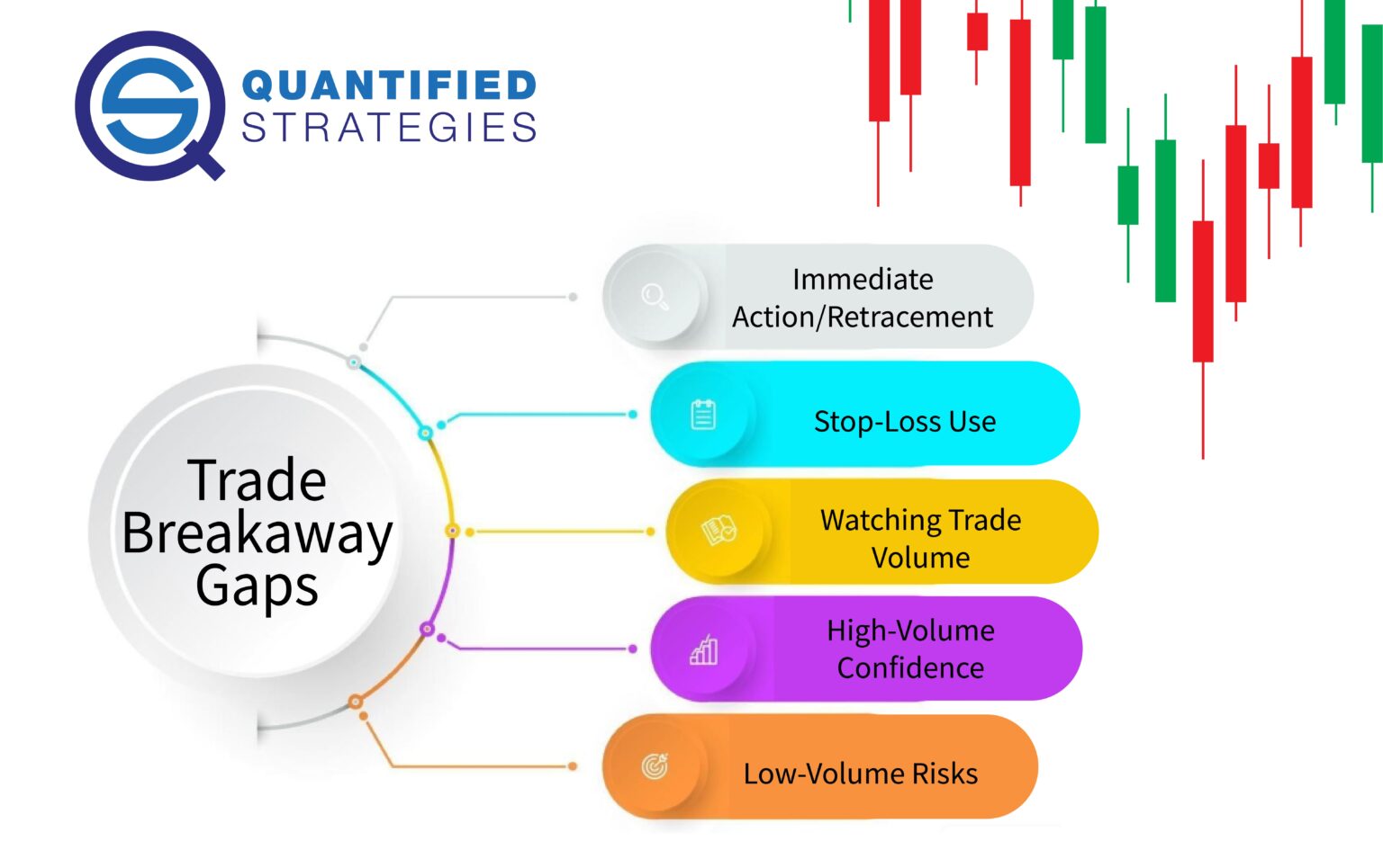 Breakaway Gaps: Definition And Trading Strategy Example ...