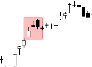 75 Different Types of Candlestick Patterns (Trading Rules + Backtests ...